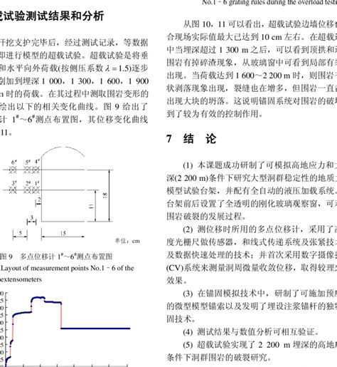 Numerical Analytical Model Download Scientific Diagram