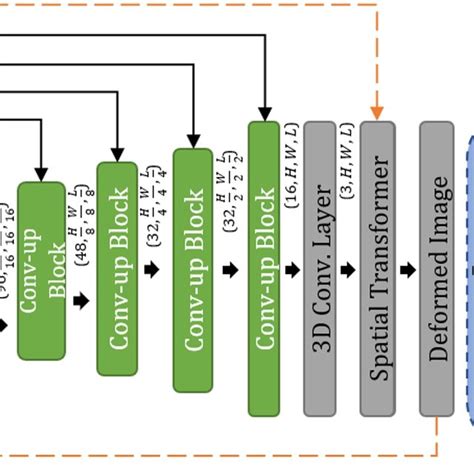 PDF ViT V Net Vision Transformer For Unsupervised Volumetric Medical Image Registration