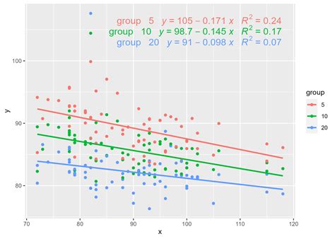 R Add Factor Levels To Ggpmiscstatpolyeq Label In Ggplot Stack Overflow