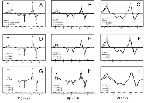 Figure 2 From Practical Aspects Of The Maximum Entropy Inversion Of The