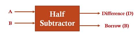 Combinational Circuits Combinational Logic