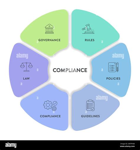 Compliance Framework Infographic Diagram Chart Illustration Banner Template With Icon Vector Has
