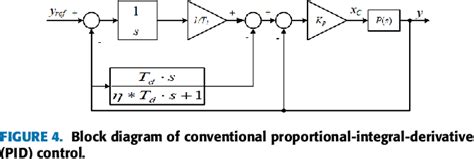Figure 1 From Cooperative Control Of Recurrent Neural Network For Pid