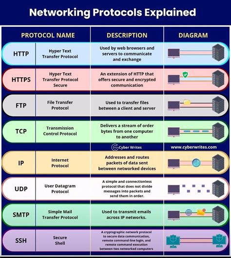 Md Nazim Uddin On Linkedin Networkmonitoring Networkprotocols