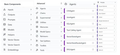 The Most Insightful Stories About Langflow Medium