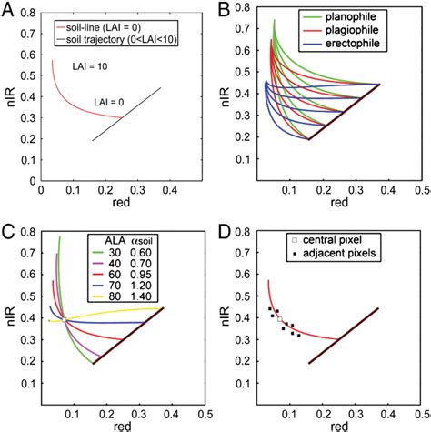 Principle Of The Ill Posed Inverse Problem And The Object Based Rtm Download Scientific Diagram