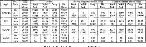 Table 1 From Adaptive Prefetching Technique For Shared Virtual Memory Semantic Scholar