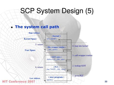 ppt scp a system call protector against buffer overflow attacks
