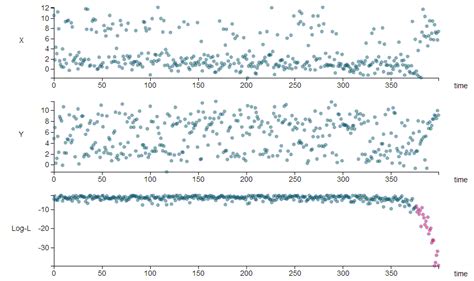 Bayesian Network Visualization
