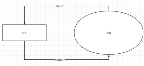 张小飞的java之路——第四十一章——filefile读取文件消耗电脑什么资源 Csdn博客 张小飞的java之路——第四十一章——filefile读取文件消耗电脑什么资源 Csdn博客