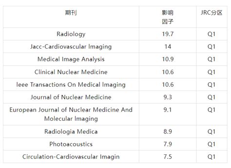 5本医学图像处理方面好投sci期刊 期刊之家