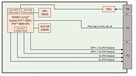 Gra115q 3u Vpx Gpu Board For Intensive Radar And Ai Applications