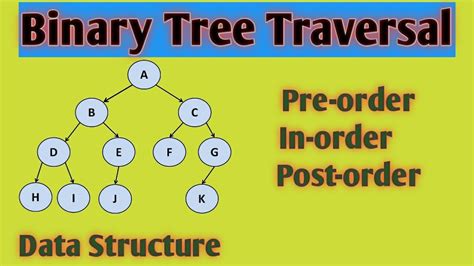 binary tree traversal [ preorder inorder postorder] data structures and algorithms shortcut