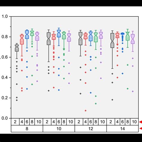 unentangled ansatz accuracy trends for all n and m for amplitude encoding download