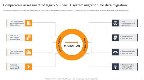 It System Migration Ppt Powerpoint Presentation Complete Deck With Slides