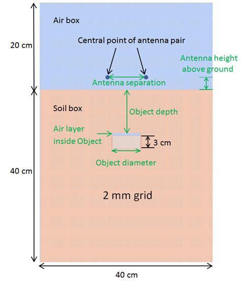 central cross section simulation setup download scientific diagram