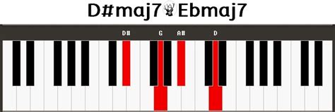 Maj7 Piano Chords C C Db D D Eb E F F Gb G G Ab A A Bb B H