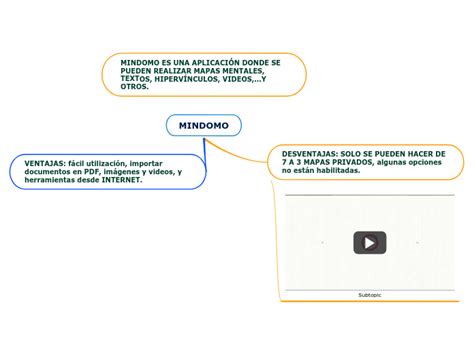 Mindomo Mind Map Mindomo Mind Map