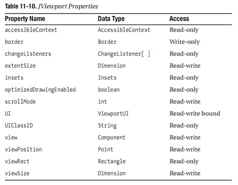 Java中jviewport的使用java图形界面开发高级swing容器三 Csdn博客
