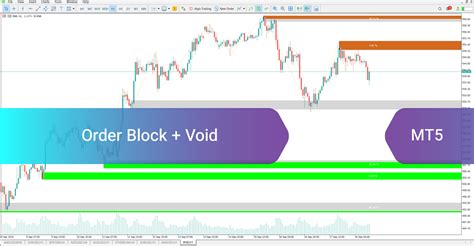 Order Block Void Indicator For Metatrader 5 自動取引 Fx Store