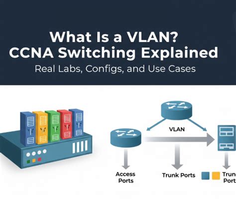 Essential Cisco Cli Commands For Ccna 2025 Zill E Ali