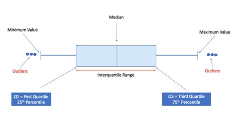 Everything You Need To Know About Boxplot And How To Construct Multiple Boxplots In Python By