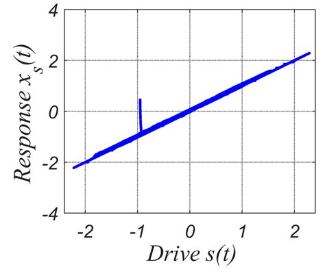Message Encoding And Decoding A Temporal Waveform Of Transmitted