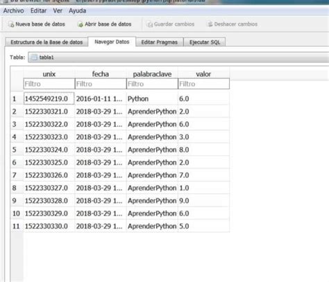 Ejemplo De Graficar Desde Sqlite Cursos De Programación De 0 A