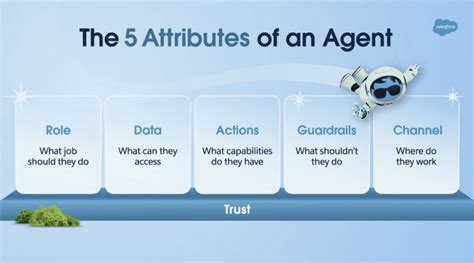 Salesforce Moves From Chatbots To Intelligent Agents As The Next Stage Of Ai For Business