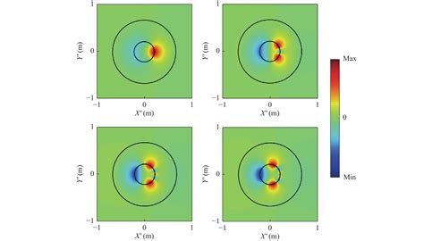 Multiple Plasmonic Fano Resonances Revisited With Modified Transformation Optics Theory