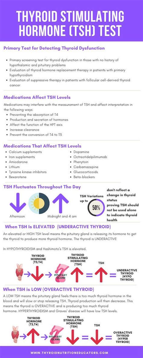 Optimal Thyroid Levels Assess Thyroid Health Thyroid Nutrition Educators