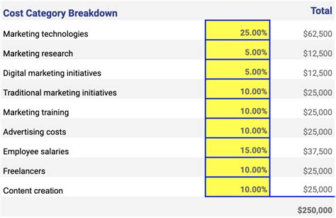 How To Create A Marketing Budget Free Template The CMO