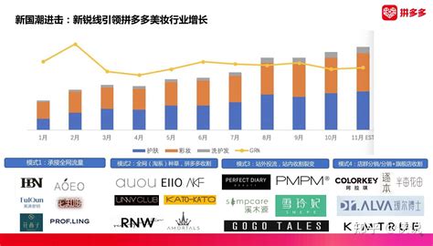 2022拼多多美妆类目趋势洞察与直播最新玩法暨春季商家大会 知乎