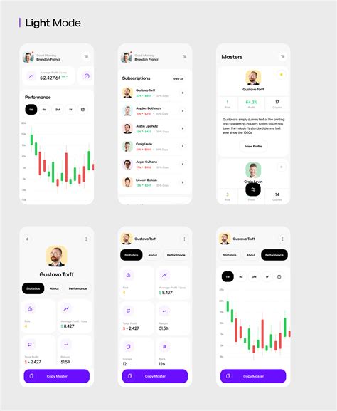 GWU Trading Dashboard UI UX Design SaaS On Behance