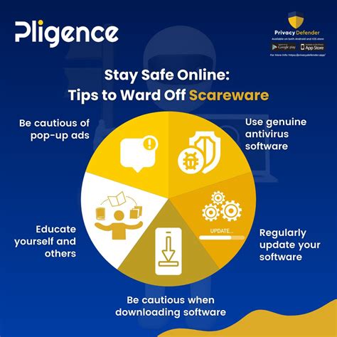 Pligence Privacydefender Cybersec Artificialintelligence Cloudsecurity Cloudcomputing