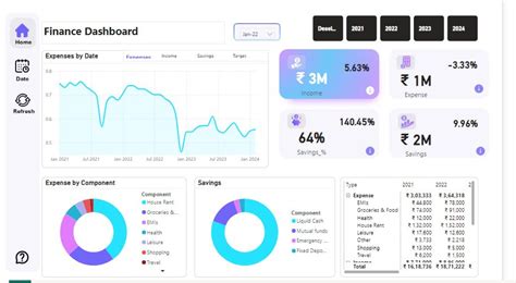 Nayan Kasera On Linkedin Finance Dashboard Dataviz Bi Dataanalysis