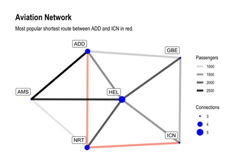 Graphs Are Fun A Gentle Introduction To Graphs In R Statistics