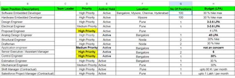 Jagruti Patil On Linkedin Hiring Immediatejoiners