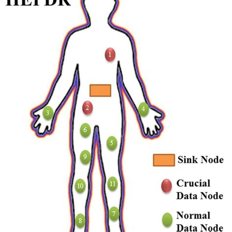 Ber Performance Comparison Between Bpsk Qpsk 16qam And 16psk Download Scientific Diagram