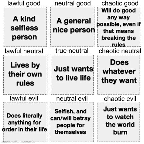 Understanding The Meaning Of Words Character Alignment Charts Dnd