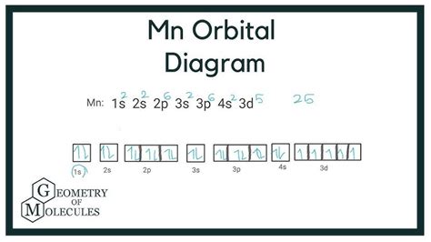 Manganese Electron Configuration