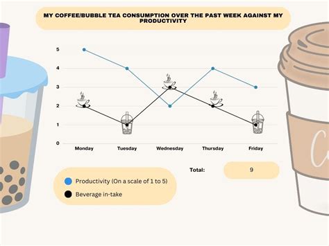 Unlearning In A Phd What Is My Phd Superpower By Beyond Words And