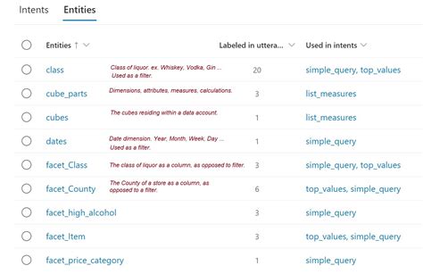 nlp for olap semantic layers part 2