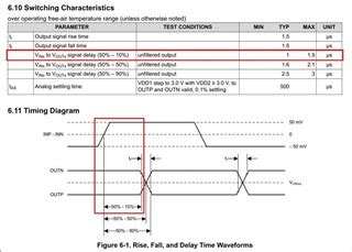AMC1302 Output Signal Fall Time Amplifiers Forum Amplifiers TI E2E Support Forums