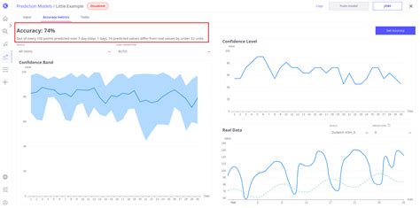 Build Prediction Model For Time Series Data Trendz Analytics