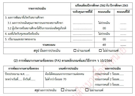 แนวทางการยื่นขอมี หรือเลื่อนวิทยฐานะ ตำแหน่งผู้บริหารสถานศึกษา วิทยฐานะเชี่ยวชาญ ว 10 2564
