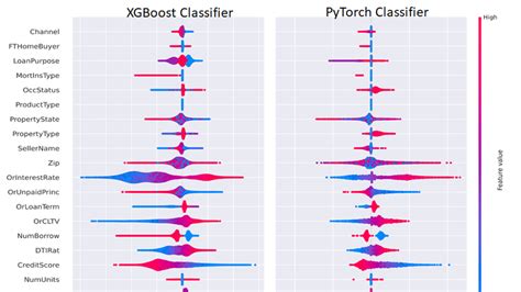 Accelerating Automated And Explainable Machine Learning With Rapids And Nvidia Gpus Nvidia