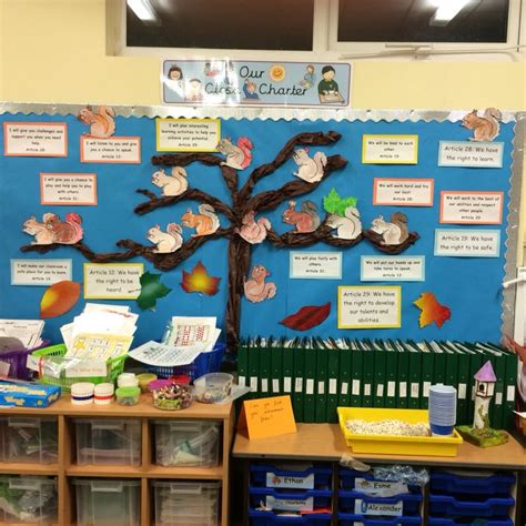 Idea For Classroom Charter Class Charter Rights Respecting Schools