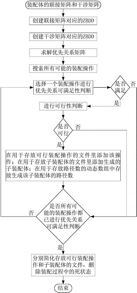 Mixed Assembly Sequence Generation Method Based On Symbols Eureka