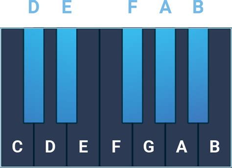 Transposing Guide Imaging Blueprint